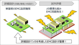エレキとメカを融合したEMC設計検証ツール｜Busicom Post