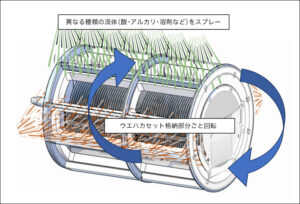 半導体バッチスプレー洗浄｜Busicom Post