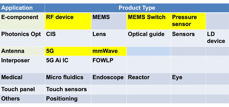 話題のGlass PKG実装技術の動向｜Busicom Post