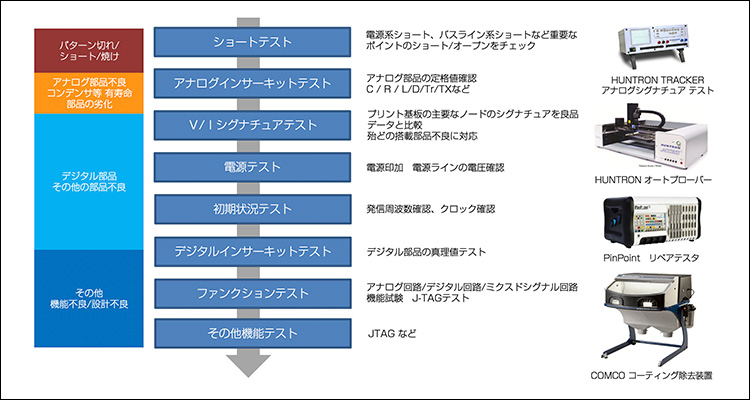 回路基板修理が支える サステナブル半導体実装｜Busicom Post